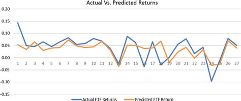 Trend Analysis Between Independent And Dependent Variables Download