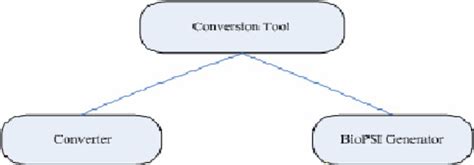 The Architecture Of The Implementation Download Scientific Diagram