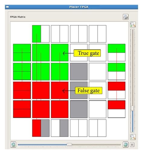 symmetrical placement in mesh fpga download scientific diagram