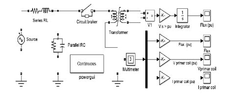 flux current characteristic figure 2 transformer model developed in