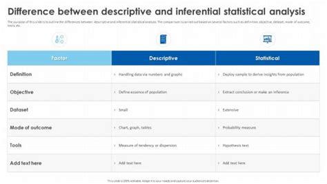 Inferential Statistical Analysis Powerpoint Presentation And Slides Ppt