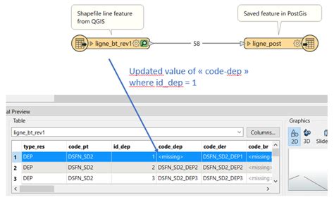 How Update Existing Table Saved To PostGis With FME Community