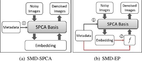 Figure 1 From Biomedical Video Denoising Using Supervised Manifold Learning Semantic Scholar