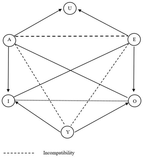 Axioms Special Issue Modal Logic And Logical Geometry