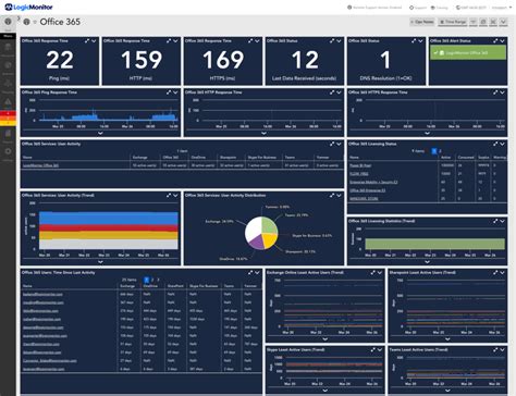 Logic Monitor Cloud Based Infrastructure Monitoring Platform In Depth