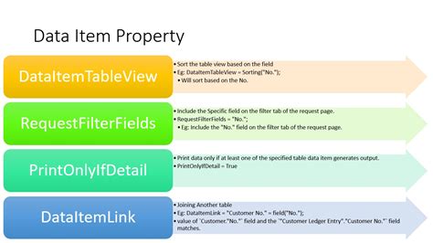 designing a report from multiple tables business central complete