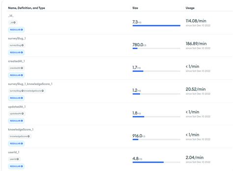 Mongo Aggregation On Knowledgescore Not Respecting Index · Issue 172 · Devographicsmonorepo