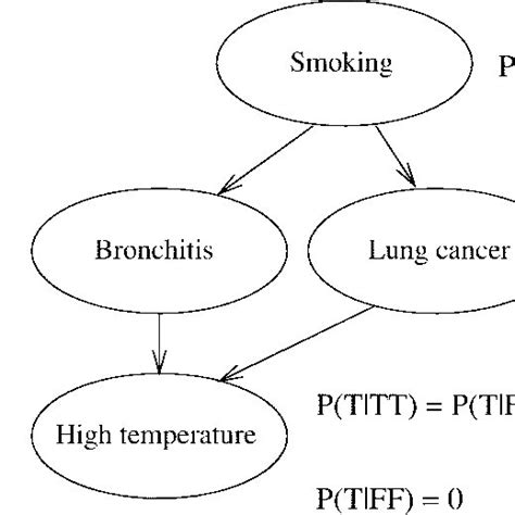 Common Sense Reasoning Example Download Scientific Diagram