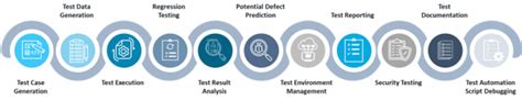 Generative Ai In Software Testing Trans Calsoft Blog