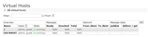 corewebapi基于easynetq使用rabbitmq消息队列 easynetq与web api csdn博客
