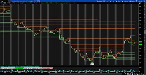 Thinkorswim Support And Resistance Indicator 30 Etsy