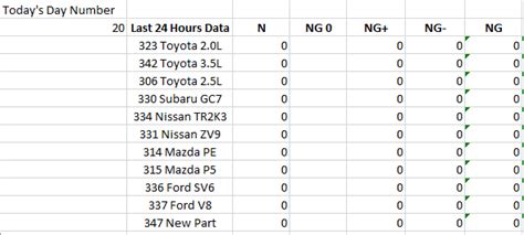 excel count and countif confusion vba stack overflow