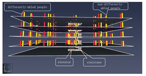 Analysis Of Evacuation Efficiency For Differently Abled People In Multi Layered Buildings Based