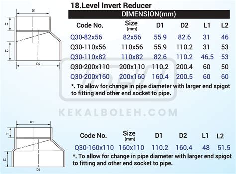 Upvc Reducing Socket Kekalboleh Sdn Bhd Upvc Reducing Socket Kekalboleh Sdn Bhd
