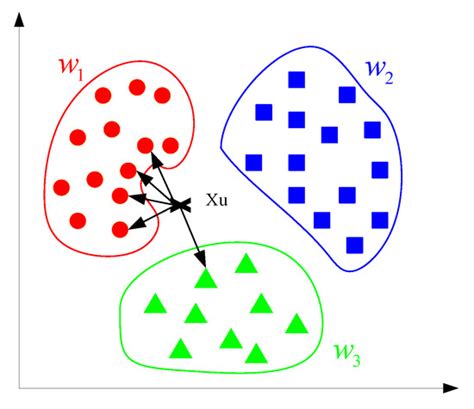 Energies Free Full Text Application Of The Weighted K Nearest Neighbor Algorithm For Short