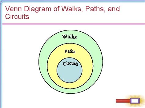 Chapter 4 Graph Theory Chapter 4 Graph Theory
