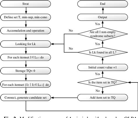 Figure 2 From Intelligent Decision System Of Higher Educational
