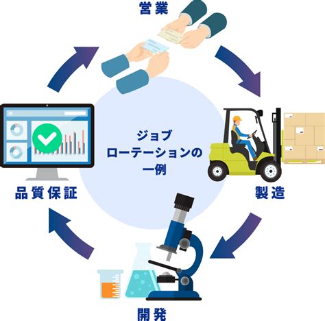 キャリア形成プロジェクト 岡安ゴム 採用サイト
