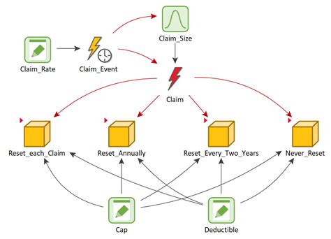 Insurance Element Goldsim Help Center
