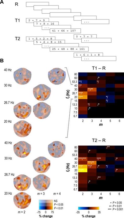 mental arithmetic tasks strengthen local cf phase synchrony a