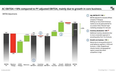 Adjusted Ebitda Template And Adjusted Income Statement Example For Excel Zebra Bi