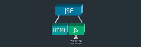 Intro To Primefaces Widgetvar Hatem Alimam Java And Byond