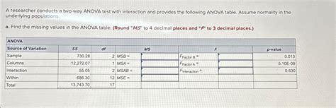 Solved A Researcher Conducts A Two Way ANOVA Test With Chegg Com