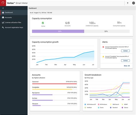 Netbackup