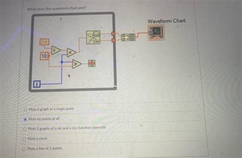 Solved What Does This Waveform Chart Plot Waveform Chart Chegg