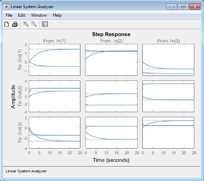 Analyzing MIMO Models MATLAB Simulink