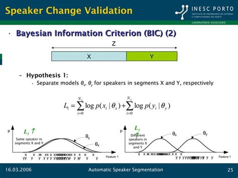 Speaker Segmentation 2006 Ppt