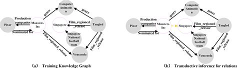 Relation Semantic Fusion In Subgraph For Inductive Link Prediction In Knowledge Graphs Peerj