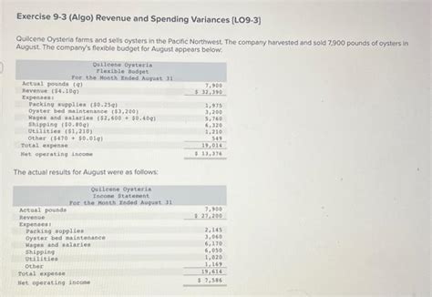 solved exercise 9 3 algo revenue and spending variances