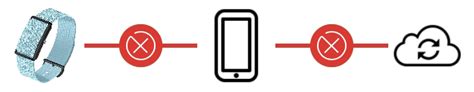 How To Fix A Connection Issue On IOS Corsano Health