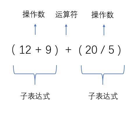 Python入门到精通 使用Python计算数学算式 知乎