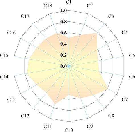 Correlation Degree Download Scientific Diagram