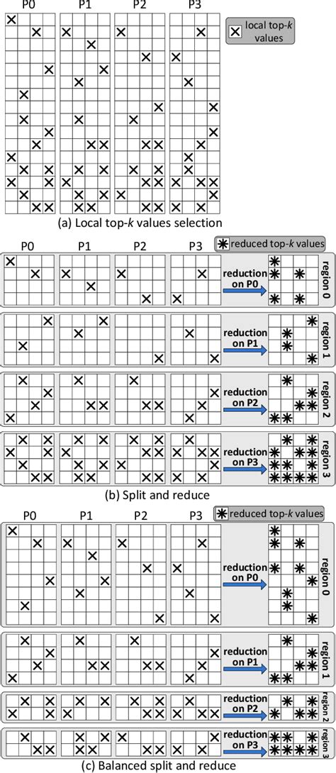 figure 1 from near optimal sparse allreduce for distributed deep