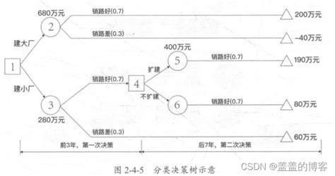 天猫用户重复购买预测（速通二）天猫复购预测 Csdn博客