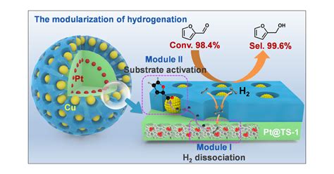 Ultrahigh Selective Hydrogenation Of Furfural Enabled By Modularizing Hydrogen Dissociation And