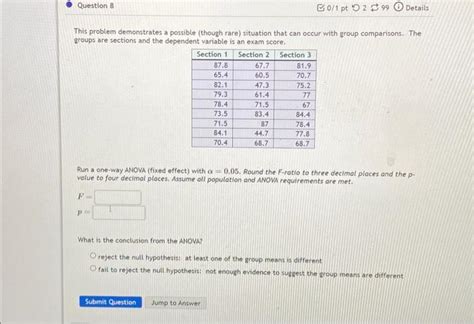 solved this problem demonstrates a possible though rare
