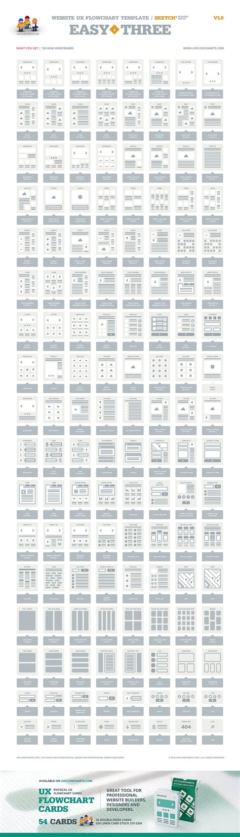 EasyThree Website Flowchart Sketch