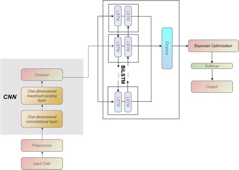 The Overall Detailed Flow Chart Of The Smart Grid Real Time Charge