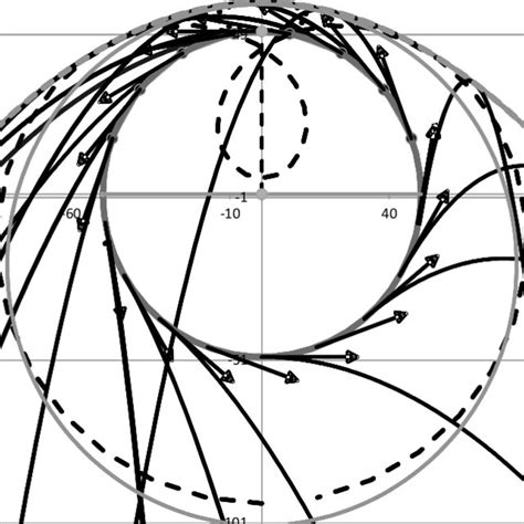 angular velocity is less than the critical value ω 0 24 rad · s −1