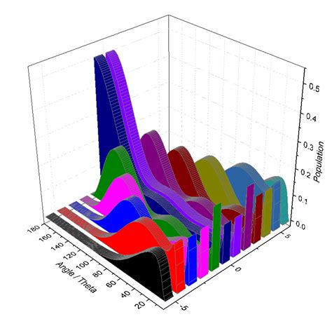 Pgfplots How To Make 3d Ribbon Plots In Pgftikz Tex Latex Stack