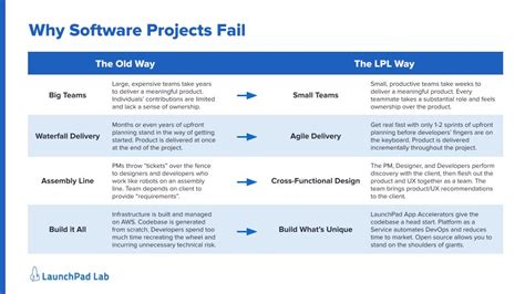Scott Brittain On Linkedin Softwaredevelopment Innovation