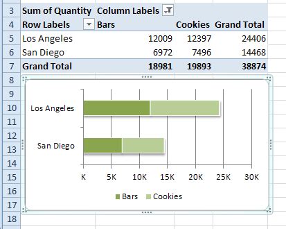 Excel Vba Chart Select Data Range How To Use Rectangular Range As Chart Data E E Fxexcel