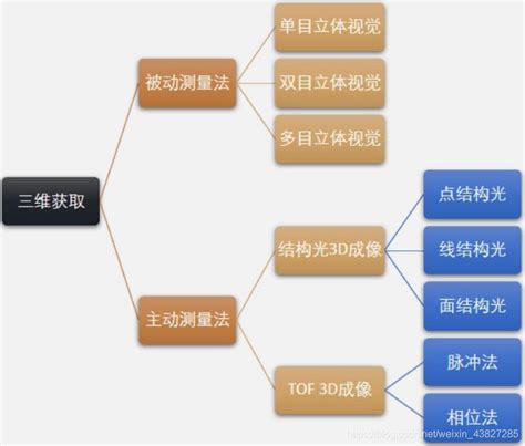 三维点云处理技术二：三维点云表征概述 航行学园