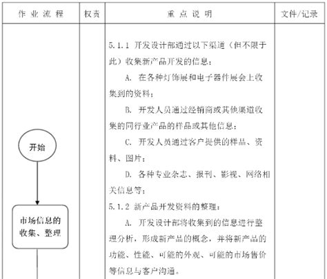 新产品开发控制程序 完整版 产品开发流程 IPD百科网官网 IPD咨询 研发管理咨询 研发项目管理 IPD集成产品研发 IPD研发管理咨询公司 国内IPD公司咨询公司排名 IPD体系咨询