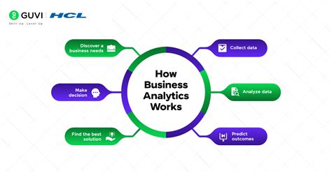 What Is Business Analytics A Comprehensive Guide 2025