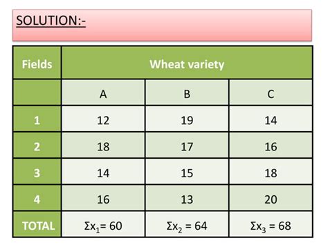 Anova Ppt 1pptx Physics Science